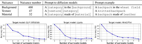 Figure From ImageNet D Benchmarking Neural Network Robustness On Diffusion Synthetic Object