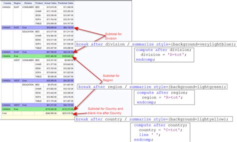 Solved Summarize Using Proc Report When There Are 3 Or More Groups