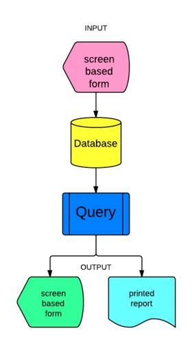 Gcsea Level Computing Database 2 Flashcards Quizlet