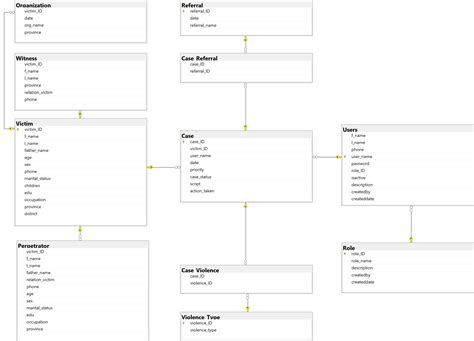 Python Keras Lstm Bar Plot Of Feature Importance Using Shap Stack