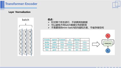 NLP重要知识点预训练模型核心且详细 知乎