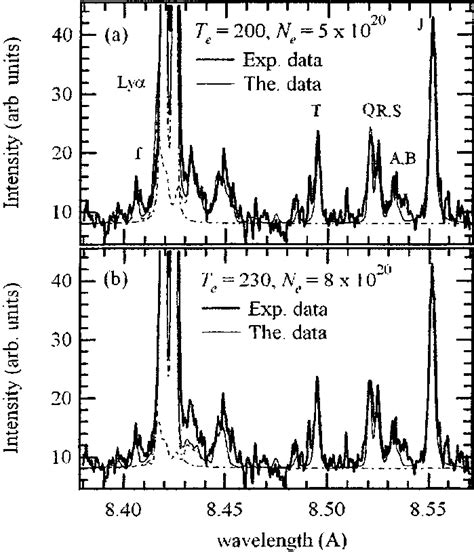 Comparison With The Measured Spectra And Theoretical Spectra By Best