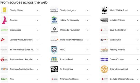 Seo For Nonprofits Seo For Charities