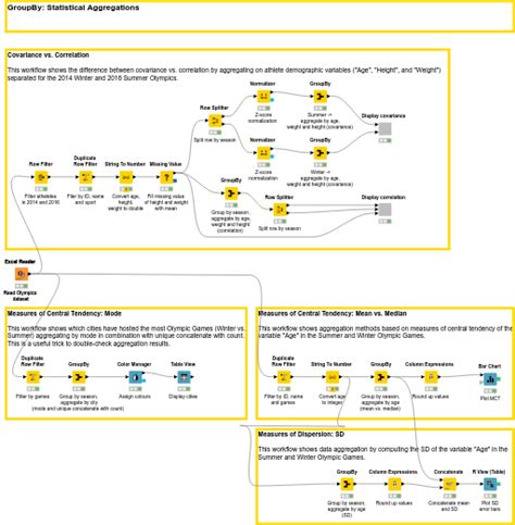 groupby statistical aggregations — nodepit