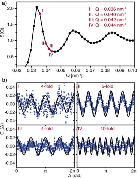 Order In Disorder Uncovered By X Ray Speckle Cross Correlation