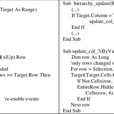 Sample Of VBA Code To Handle Hierarchical Dependencies Between