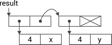 Converting Values Between C And Ulisp Extending Ulisp Ulisp Forum