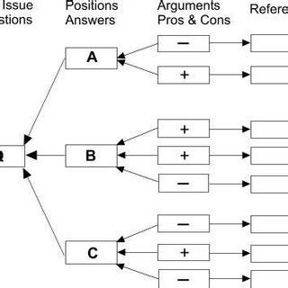 Argument Structured Information Overview Of An Issue Download Scientific Diagram