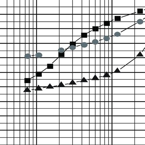 Sieve Analysis Graph For Selected Soil Samples From The Study Area