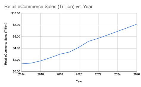 Ecommerce Statistics And Trends 2023