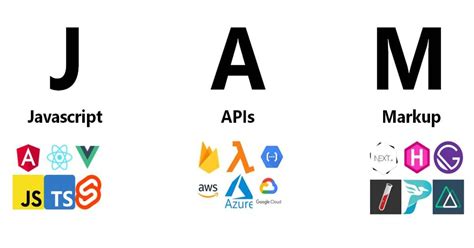 Top 5 Tech Stacks For Web App Development 2024 Cosmico