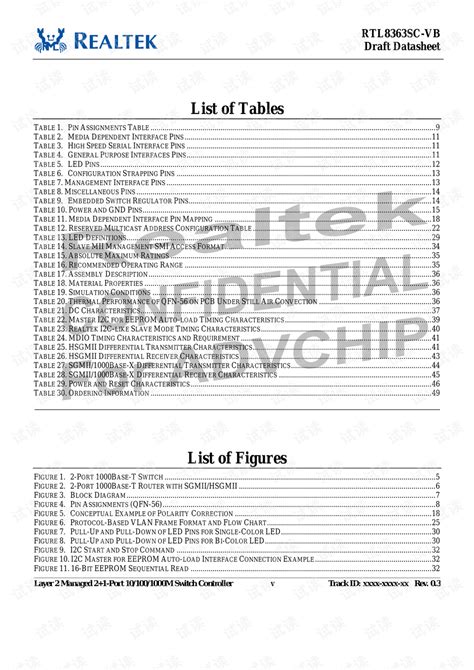 Rtl Sc Vb Cg Draftdatasheet V Foradvchip Pdf Csdn