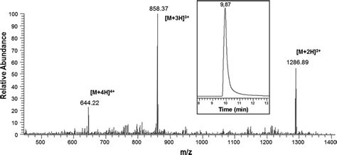 Lc Esims Positive Ions Of Nucleopeptide 2 Rp C18 Column Hplc
