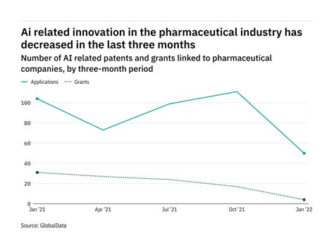 Pharmaceutical Technology Drug Development News Views Updated DailyHome Pharmaceutical