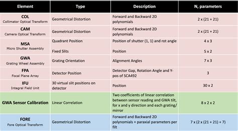 Nirspec Instrument Model Calibration Status Jwst User Documentation
