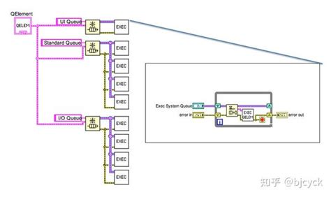 Labview性能和内存管理 1 知乎
