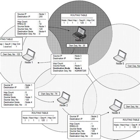 node 0 black hole node absorbs the connection node 2 to node 5 in