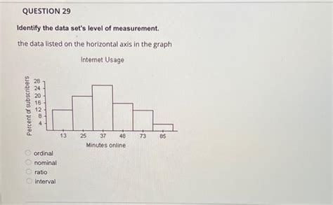 Solved Question 29 Identify The Data Sets Level Of