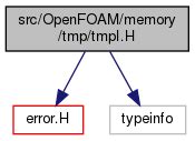 Openfoam Src Openfoam Memory Tmp Tmpi H File Reference