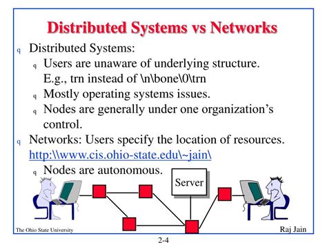 Ppt Introduction To Networking Protocols And Architecture Powerpoint