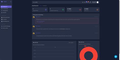 Sbill Xây Dựng Api Màn Hình Dashboard · Issue 10 · Nhanvat