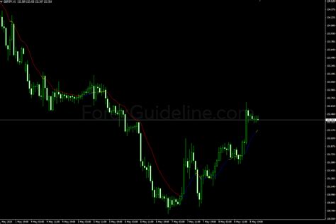 XMA Coloured Indicator