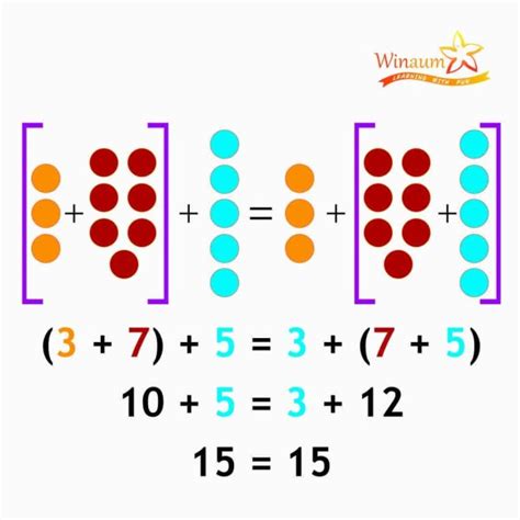 Properties Of Whole Number Explanation Examples Winaum Learning