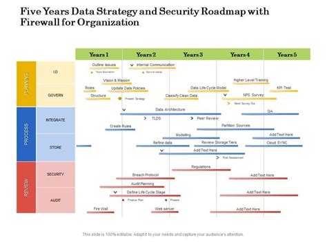 Five Years Data Strategy And Security Roadmap With Firewall For Organization Presentation