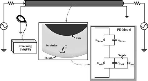Test System And The Voids Model Download Scientific Diagram