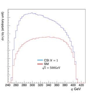 Differential cross section dσ dq at Download Scientific Diagram