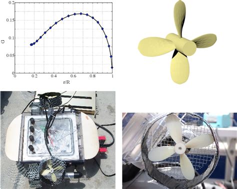 Figure 9 From Openprop An Open Source Design Tool For Propellers And