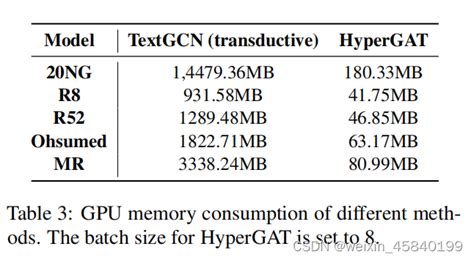 论文阅读 Hypergatbe More With Less Hypergraph Attention Networks For Inductive Text