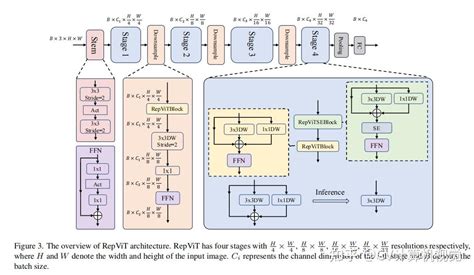 Cv计算机视觉每日开源代码paper With Code速览 2023719 知乎