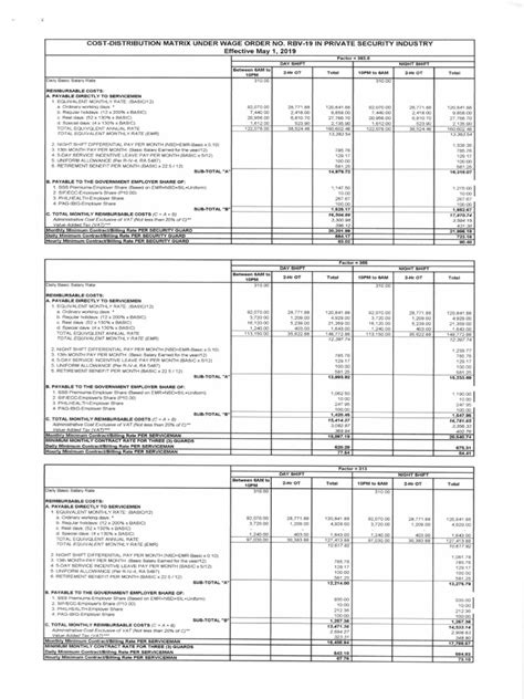 Cost Distribution Matrix Private Security 2hr Ot 001 Pdf Salary Employment
