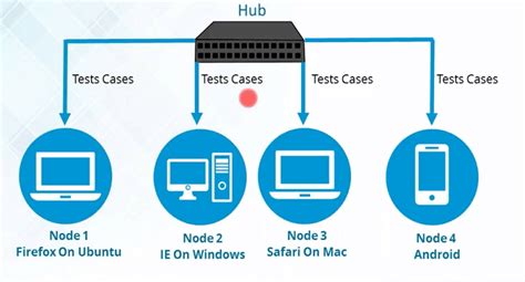 How To Run The Appium Mobile Automation Script From One Maincoding