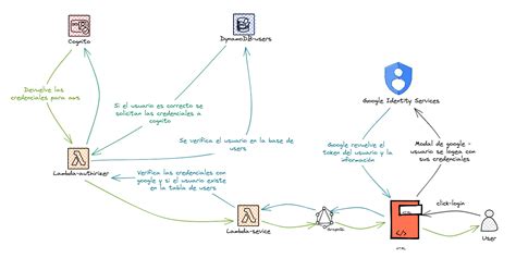 GitHub Garaycarlosalfredo Workflow Manager Task And Appointmen Organizer