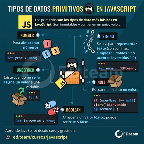 tipos de datos primitivos en javascript edteam