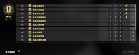 怎么突破队伍人数限制？ 聊天闲扯 Csgo插件分享 Csgo资料库
