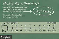 Conjugate Acid Definition in Chemistry