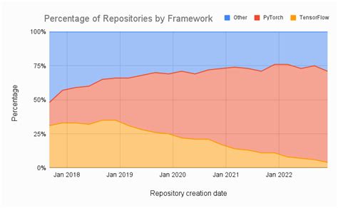Portability Of Ai Stack Context By Jaideep Ray Better Ml Medium