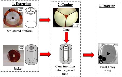 Figure 1 1 From Nonlinear Applications Of Step Index And