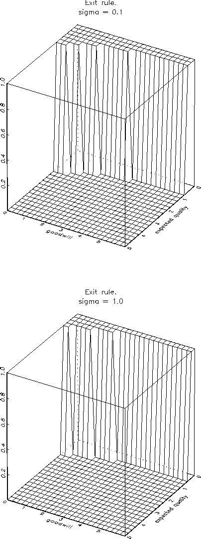 Figure 31 From A Comparison Of Discrete And Parametric Approximation