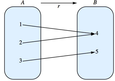 61 Basic Definitions Mathematics Libretexts