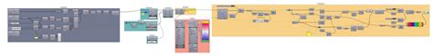 Informed Geometry Scale Module Edges By Inner Forces Karamba D