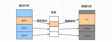 理解 go 语言内存分配器的设计与实现原理 duidaima 堆代码