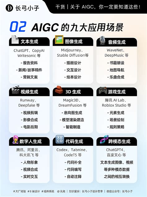 关于 Aigc，设计师要知道的 10 件事。设计师元尧 站酷zcool