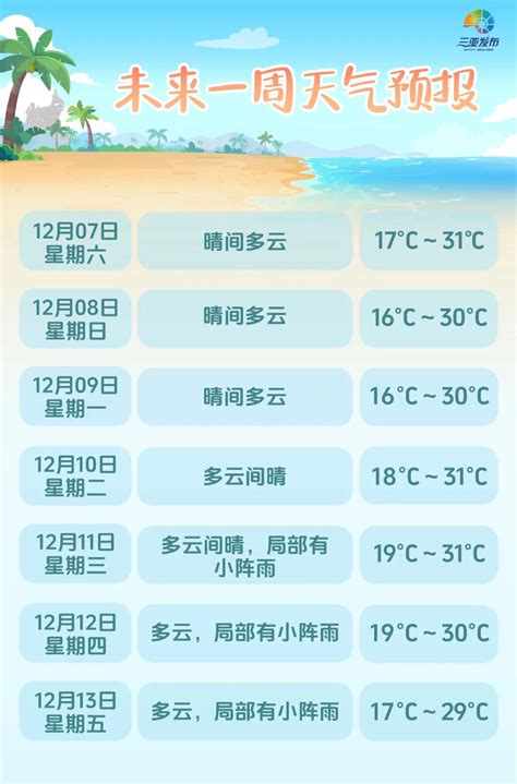 最低16℃！两股冷空气将影响三亚