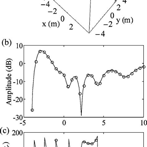 Same As Fig 4 But For Different Condition Fig 6 Same As Figs 4 And Download Scientific