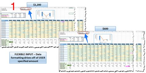 Microsoft Excel — 4 Techniques To Glean Insight From A Report Of Data