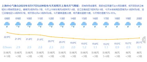 暴雨大風 上海今天陰有雨局部大到暴雨最高22度 新浪香港